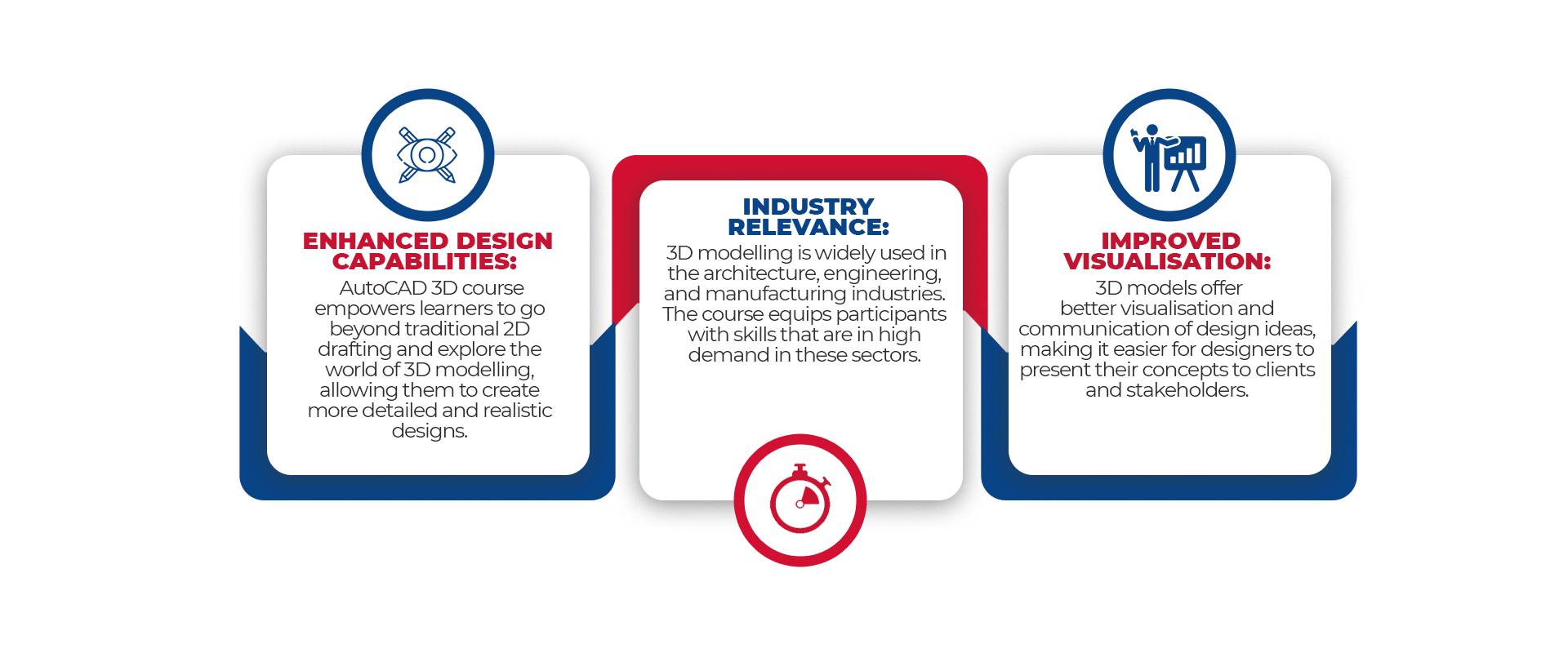 AUTOCAD 3D - ATC-SAUDIARABIA